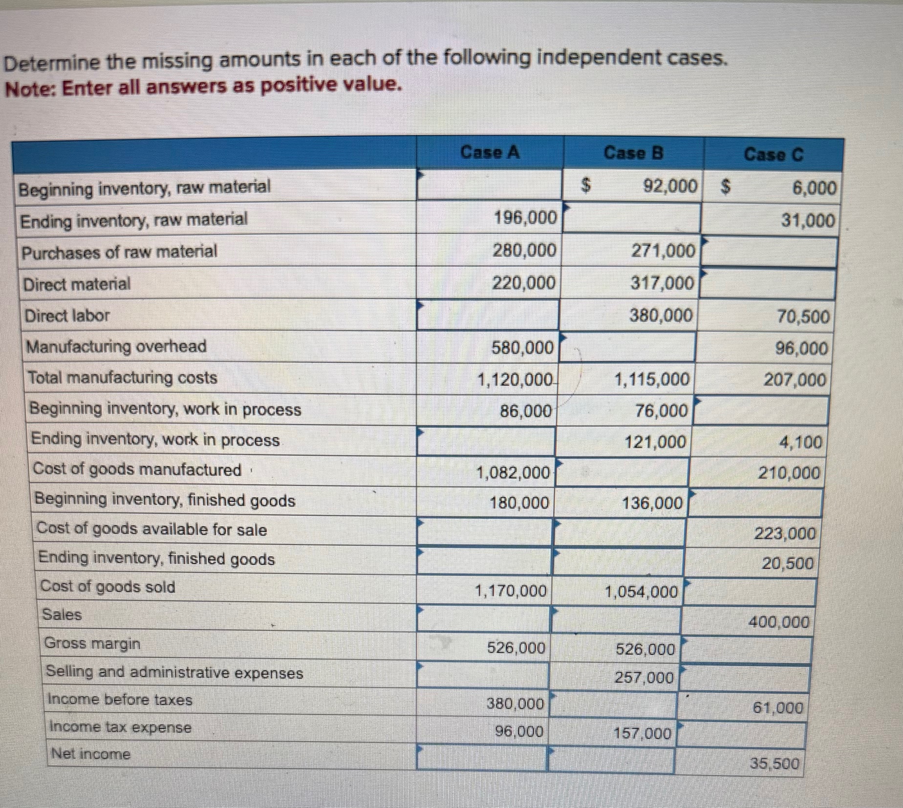 [Solved]: Determine the missing amounts in each of the follo