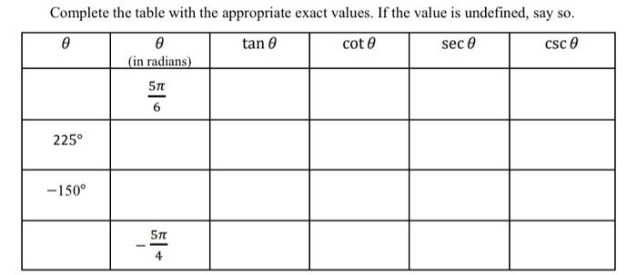 Solved Complete the table with the appropriate exact values. | Chegg.com