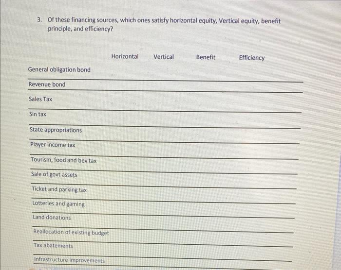 3. Of these financing sources, which ones satisfy | Chegg.com