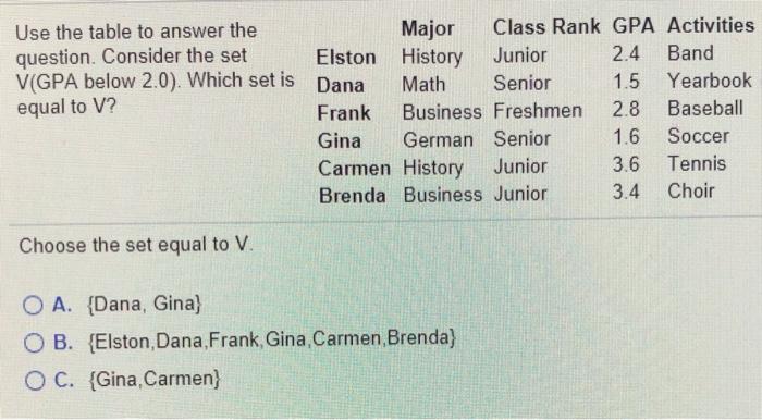 Solved Use the table to answer the Major Class Rank GPA | Chegg.com