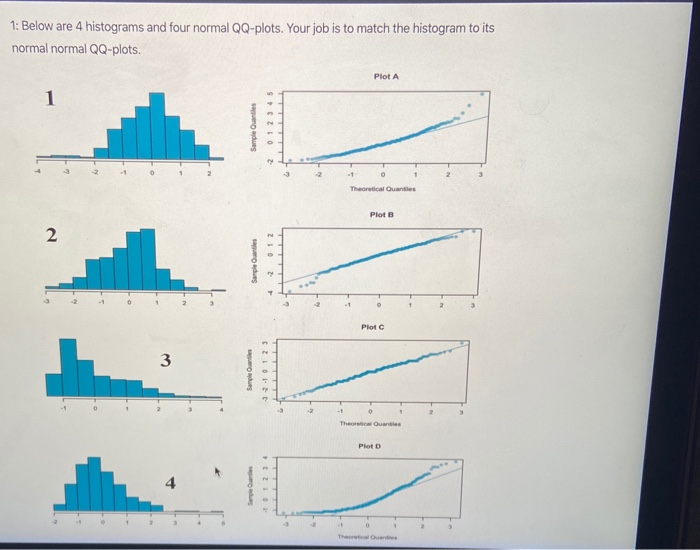 Solved 1: Below are 4 histograms and four normal QQ-plots. | Chegg.com