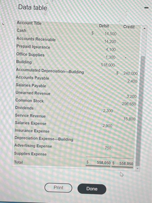 Solved Data tableRequirements 1. Journalize the adjusting | Chegg.com Solved Data tableRequirements 1. Journalize the adjusting | Chegg.com