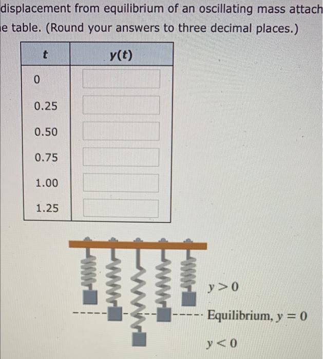 Solved The displacement from equilibrium of an oscillating | Chegg.com