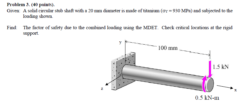 Solved Problem 3 40 ﻿pointsgiven A Solid Circular Stub 