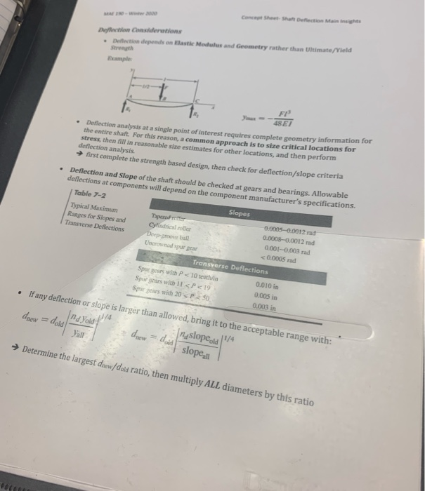 Solved Machine Design Course Project Design of a Shaft | Chegg.com