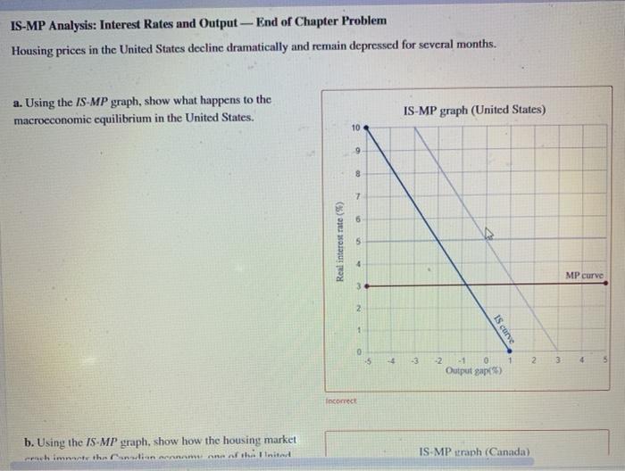 Solved IS-MP Analysis: Interest Rates and Output - End of | Chegg.com