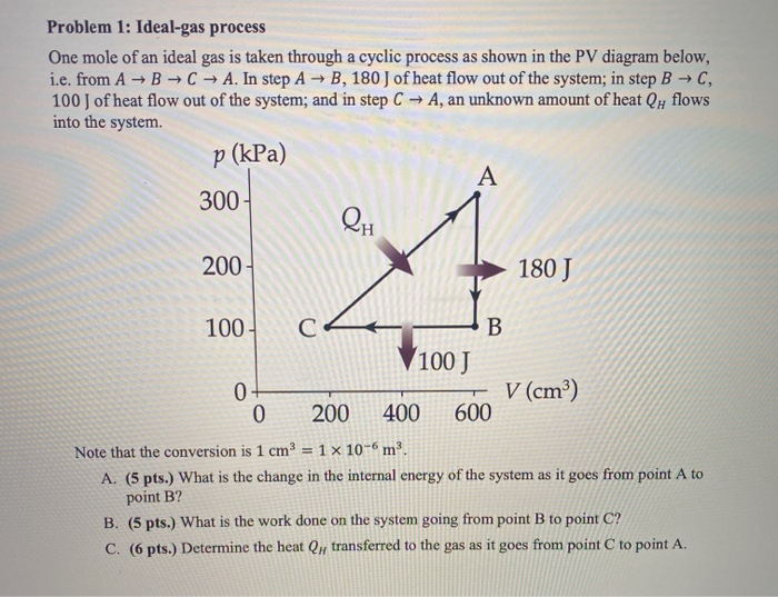 Solved Problem 1: Ideal-gas process One mole of an ideal gas | Chegg.com