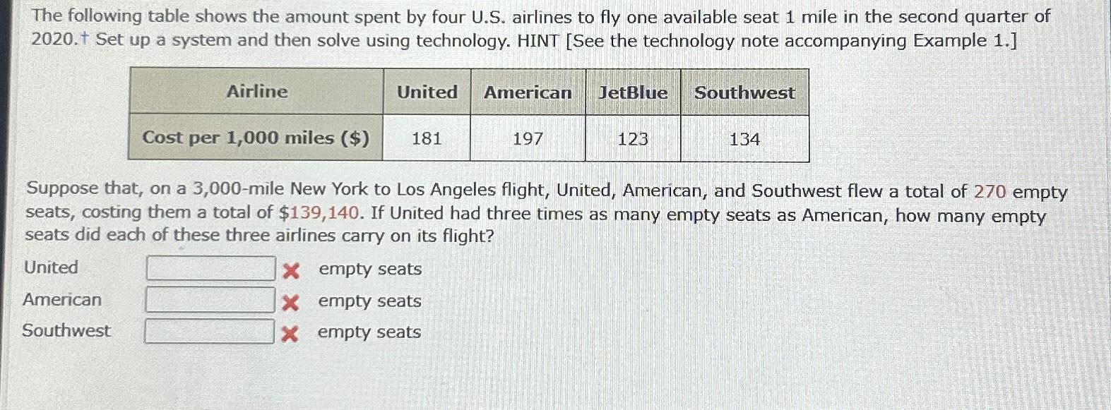 Solved The following table shows the amount spent by four | Chegg.com