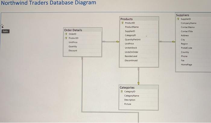 1. Using the Customers and Orders tables, which | Chegg.com