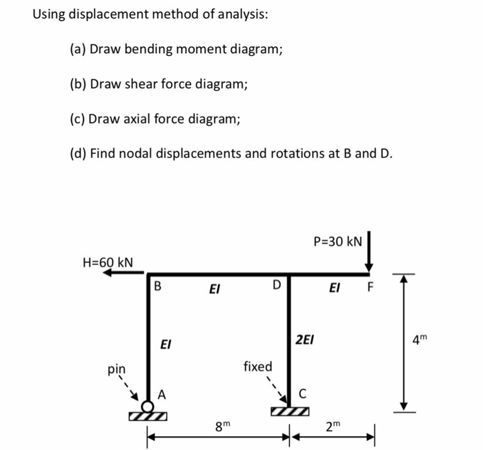 Solved Using displacement method of analysis: (a) Draw | Chegg.com