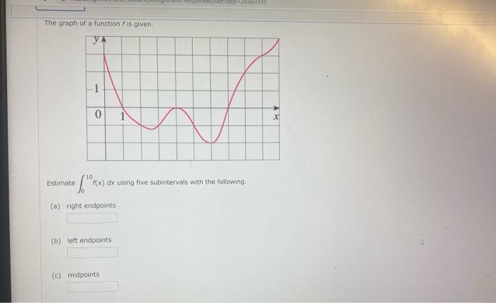 Solved CP2050035 The graph of a function fis given YA 0 1 10 | Chegg.com