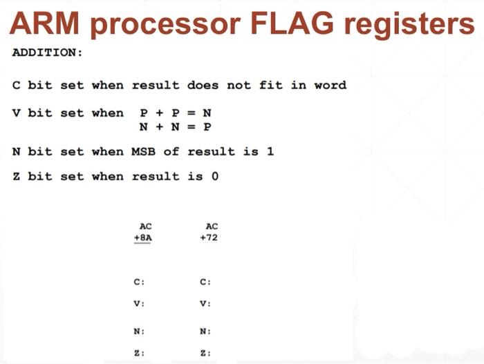 Solved ARM processor FLAG registers ADDITION: C bit set when | Chegg.com