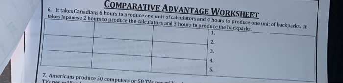 Solved COMPARATIVE ADVANTAGE WORKSHEET Directions: For each | Chegg.com