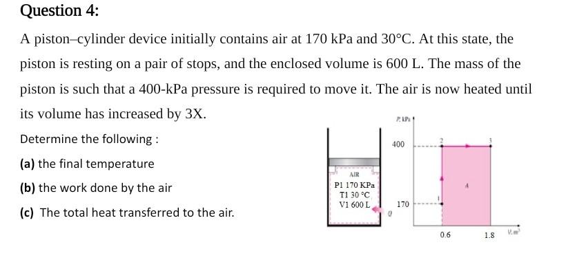 Solved A piston-cylinder device initially contains air at | Chegg.com