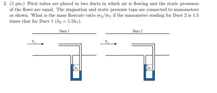 Solved (5 pts.) Pitot tubes are placed in two ducts in which | Chegg.com