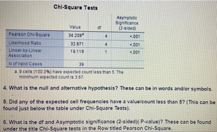 Solved Case Processing Summary Cases Valid Missing Percent N | Chegg.com