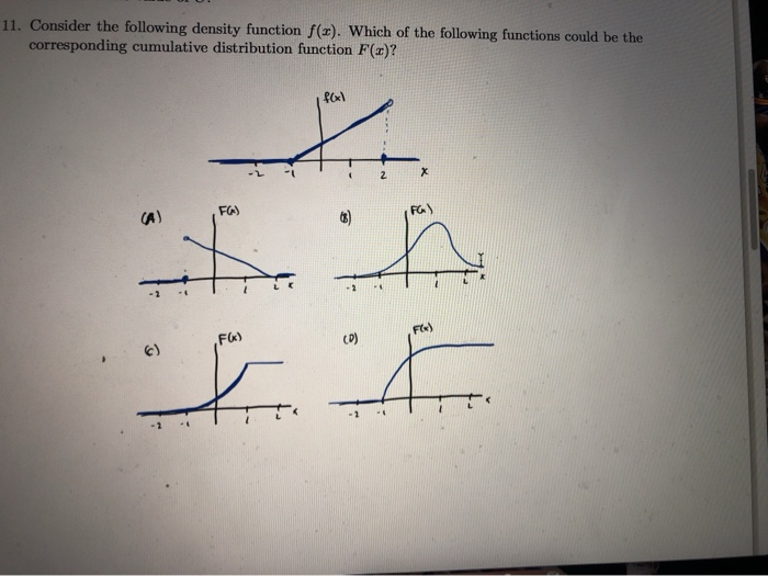 Solved 11. Consider the following density function f(x). | Chegg.com