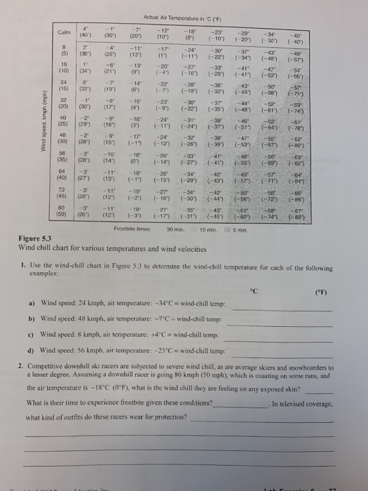Solved Name: Lab 5 The Temperatures We Feel Our perception | Chegg.com