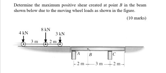 Solved Determine the maximum positive shear created at point | Chegg.com