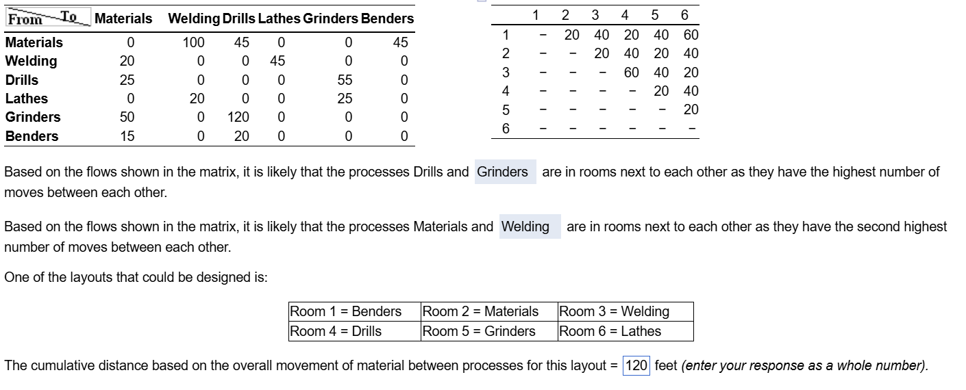 Solved Based on the flows shown in the matrix, it is likely | Chegg.com