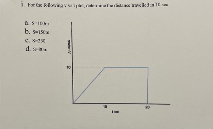 Solved i. For the following v vs t plot, determine the | Chegg.com