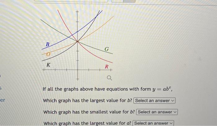 Solved If all the graphs above have equations with form | Chegg.com