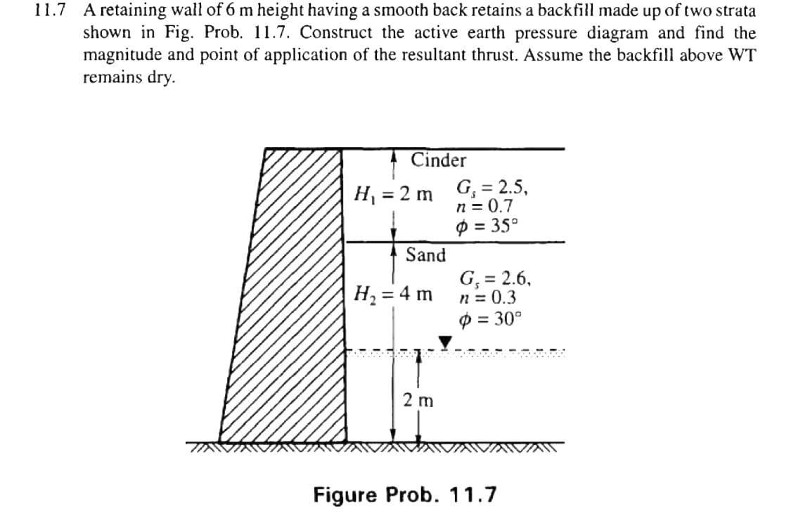 Solved 11.7 A retaining wall of 6 m height having a smooth | Chegg.com