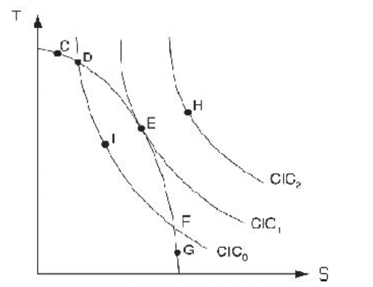 Solved In autarky equilibrium, the relative price is given | Chegg.com