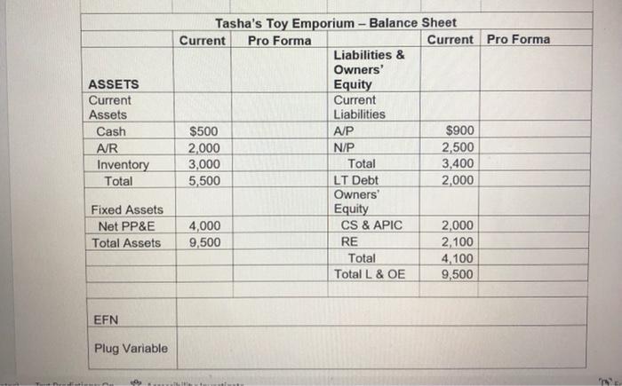 Solved Chapter #02 1. What is the amount of external | Chegg.com