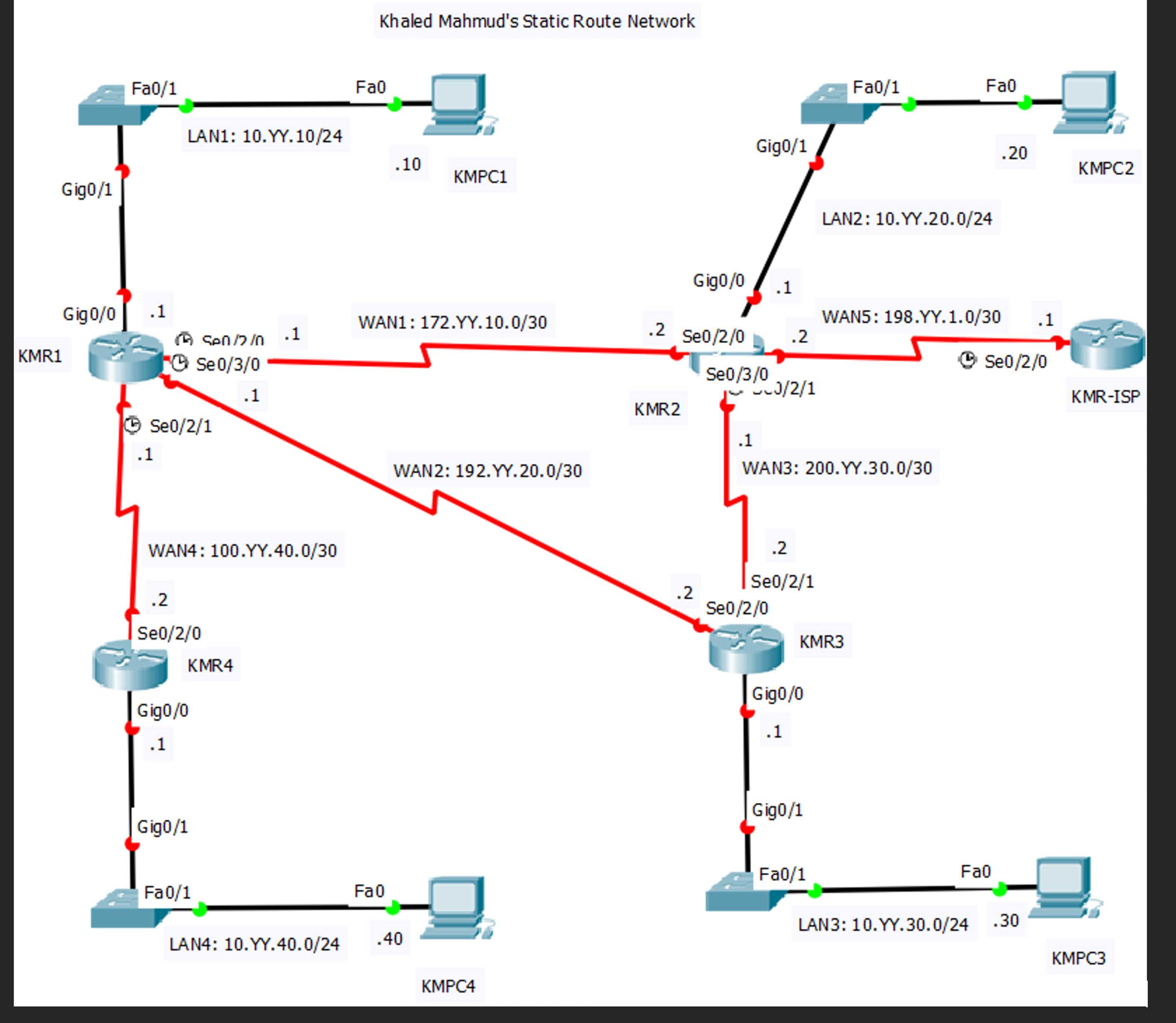 Khaled Mahmud's Static Route NetworkAnalyze the | Chegg.com