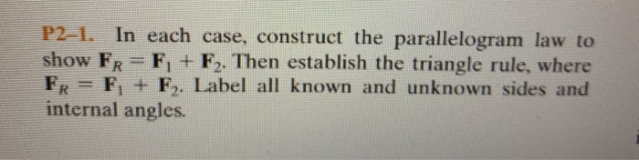 Solved P2-1. In each case, construct the parallelogram law | Chegg.com