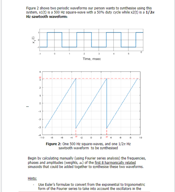 Solved Just need help with calculating the coefficient 'ak' | Chegg.com