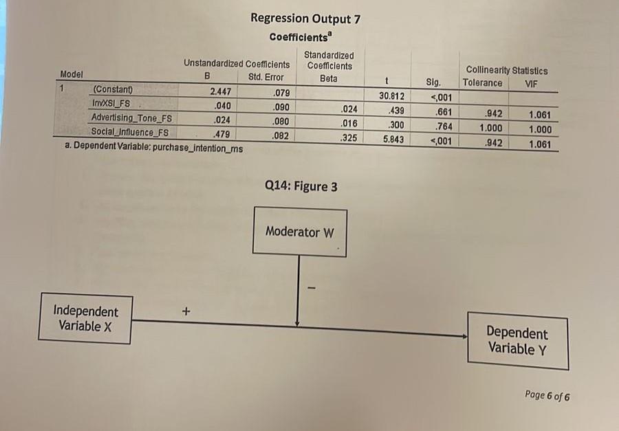 Solved Regression Output 7 Coefficients a Q14: Figure 3 | Chegg.com