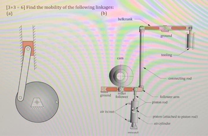 Solved [3+3=6] Find the mobility of the following linkages: | Chegg.com