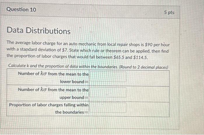 Solved Data Distributions The average labor charge for an | Chegg.com