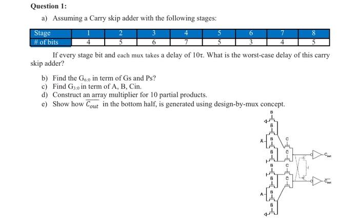 Question 1: a) Assuming a Carry skip adder with the | Chegg.com