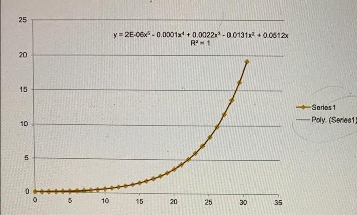 Solved the spreadsheet should solve the problem, please use | Chegg.com