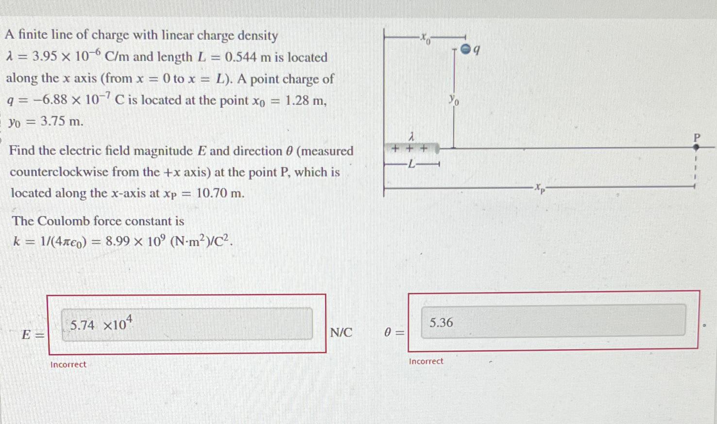 Solved A finite line of charge with linear charge density | Chegg.com