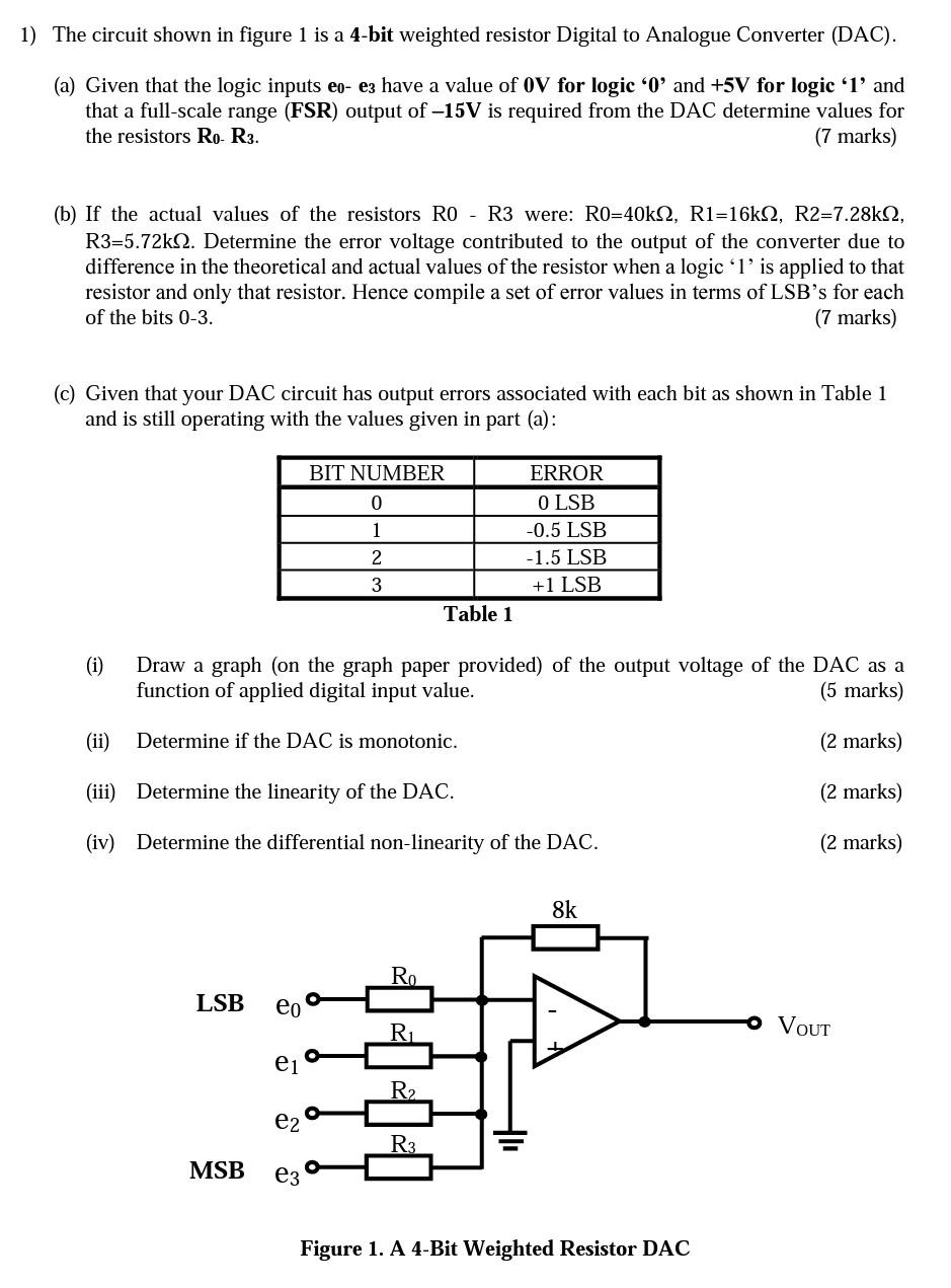 1) The circuit shown in figure 1 is a 4-bit weighted | Chegg.com