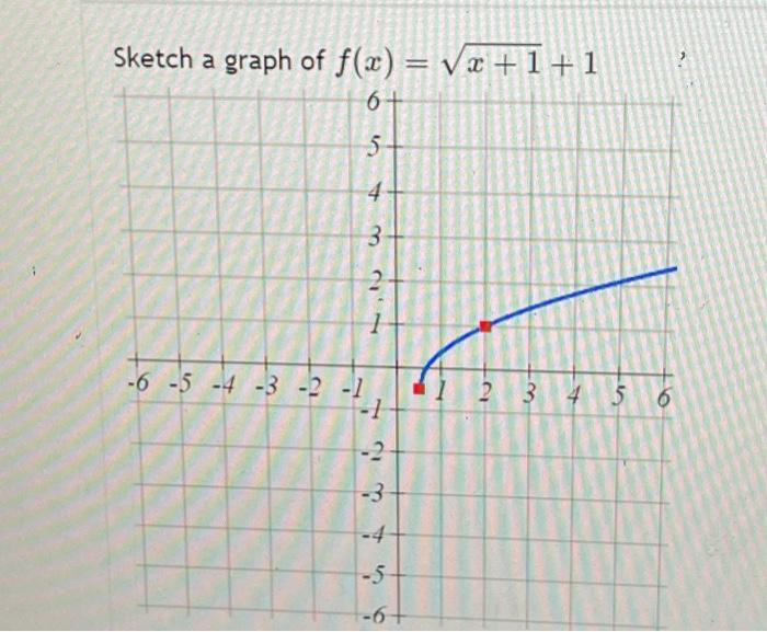 Solved f(n)−n⊥1,1 | Chegg.com