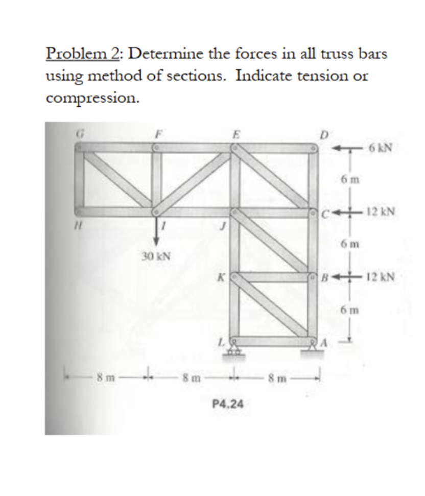 Problem 2: Determine the forces in all truss bars | Chegg.com