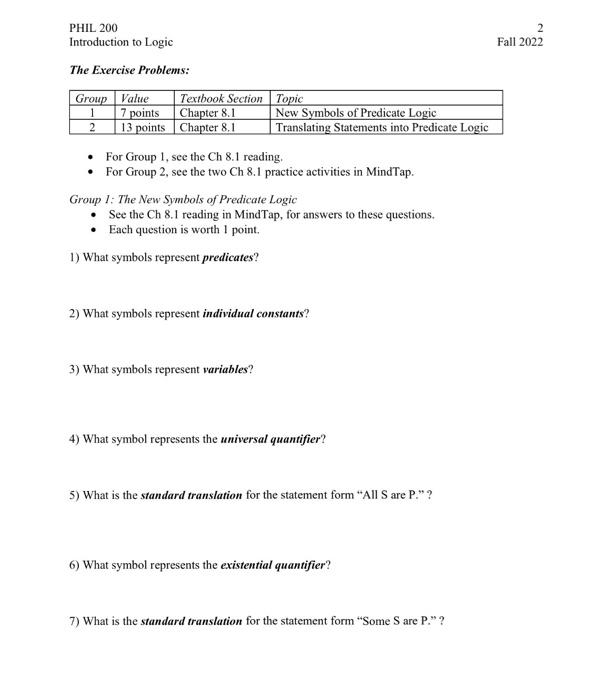 Solved PHIL 200 Introduction To Logic The Exercise Problems Chegg