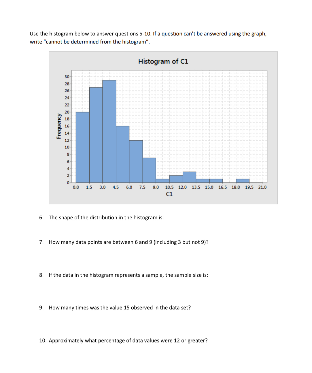 Solved Use the histogram below to answer questions 5-10. ﻿If | Chegg.com