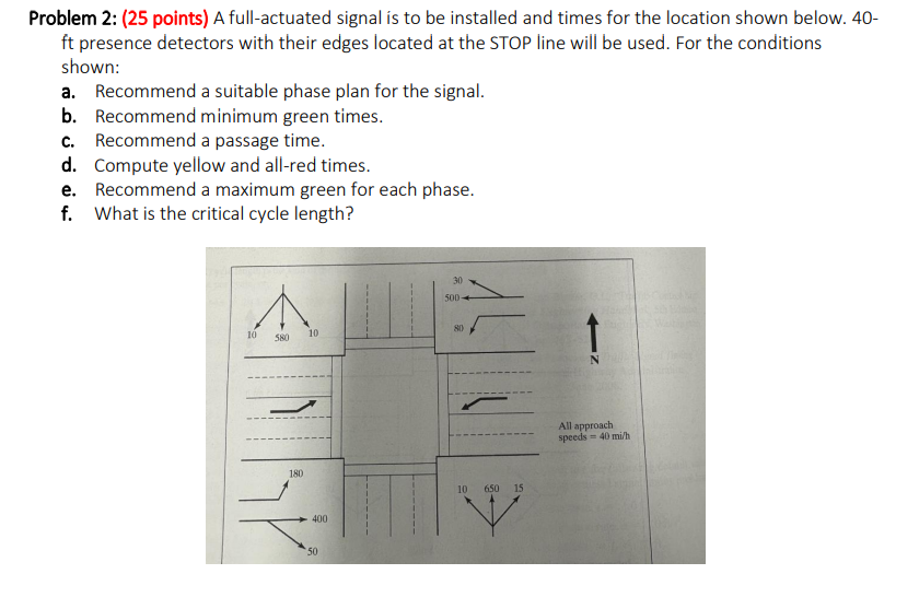 Problem 2: ( 25 ﻿points) ﻿A full-actuated signal is | Chegg.com