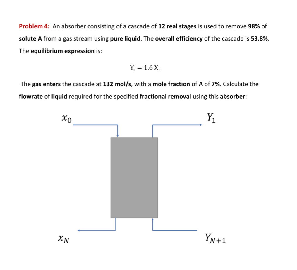 Solved FAST: An absorber consisting of a cascade of 12 ﻿real | Chegg.com