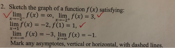 Solved 2. Sketch the graph of a function f(x) satisfying: | Chegg.com