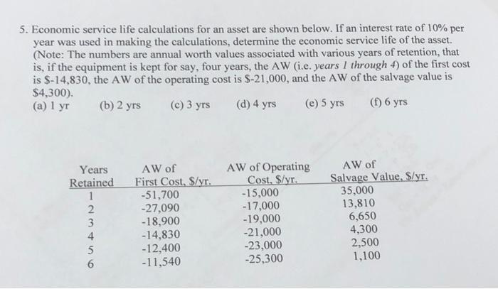 Solved 5. Economic service life calculations for an asset | Chegg.com