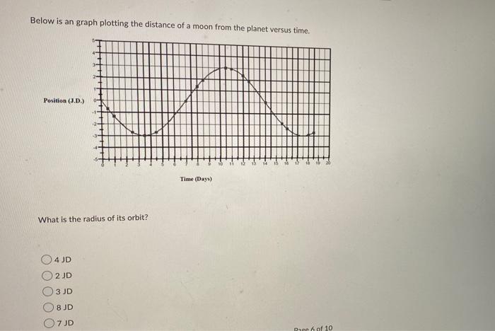 Solved Below is a graph plotting the distance of a moon from | Chegg.com