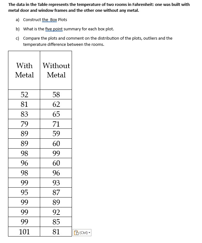 Solved The data in the Table represents the temperature of | Chegg.com