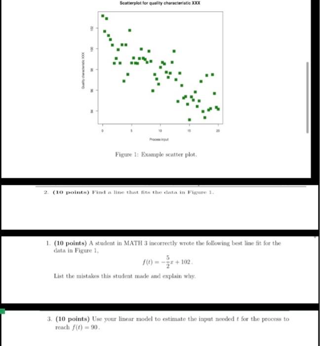 Scatterplot for quality characteristic XXX WOO Figure | Chegg.com